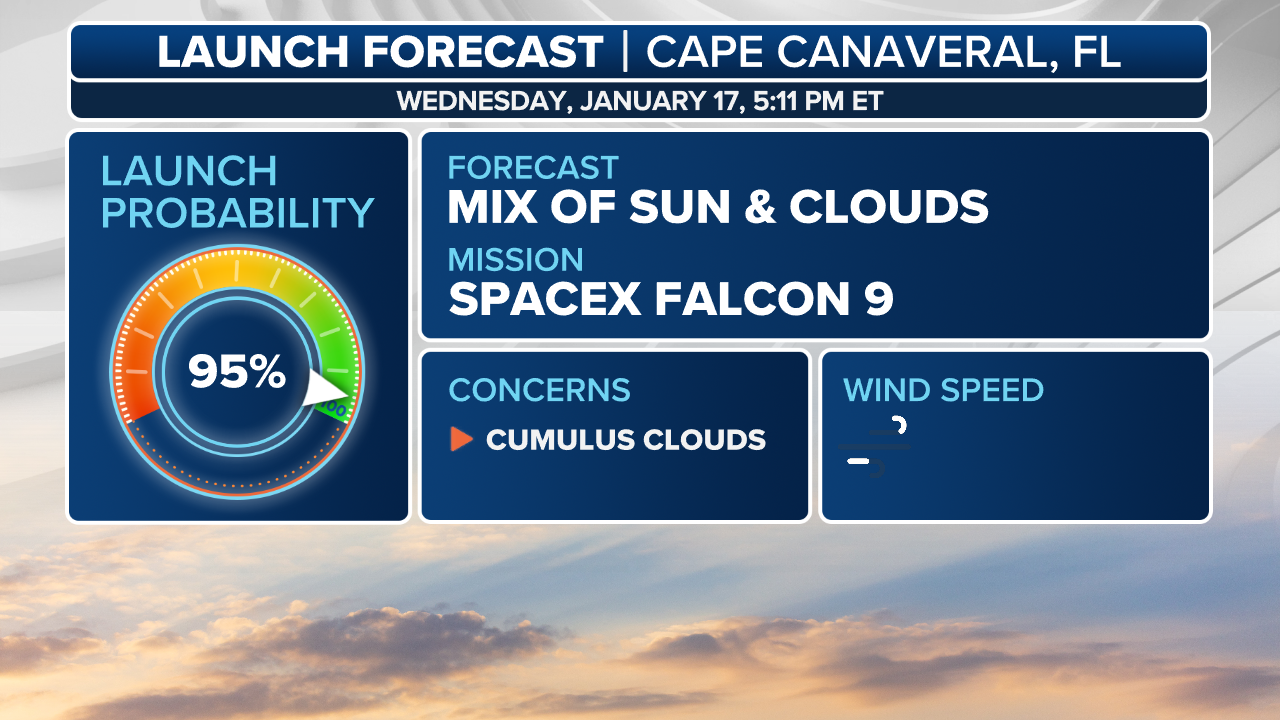 First Vulcan rocket launch with commercial Moon lander set for Monday morning | Fox Weather